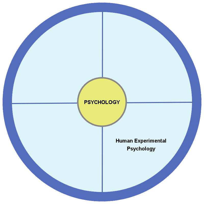 Search & Browse - APA PsycInfo - personalized research service